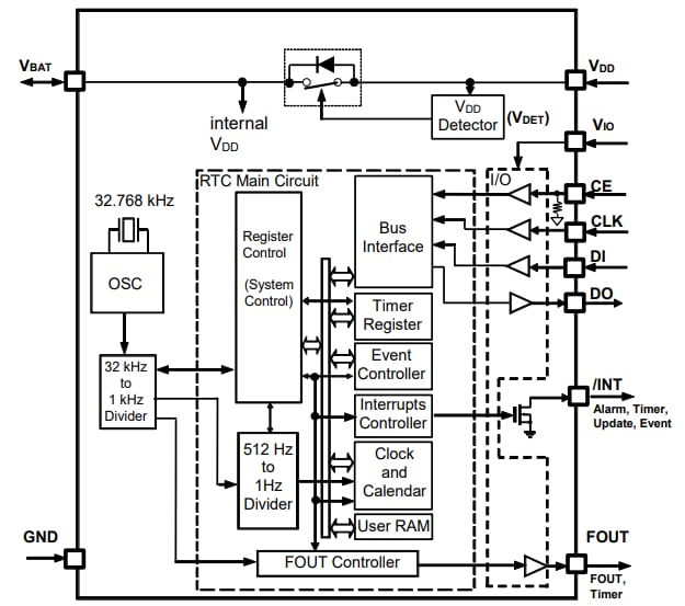 RX4111CE & RX8111CE Real-Time Clock Modules - Epson | Mouser